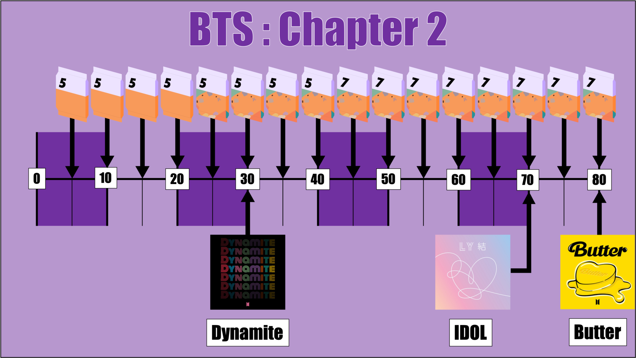 BTS : Chapter 2 | Rhythm Hive - ゲームウィキ.jp